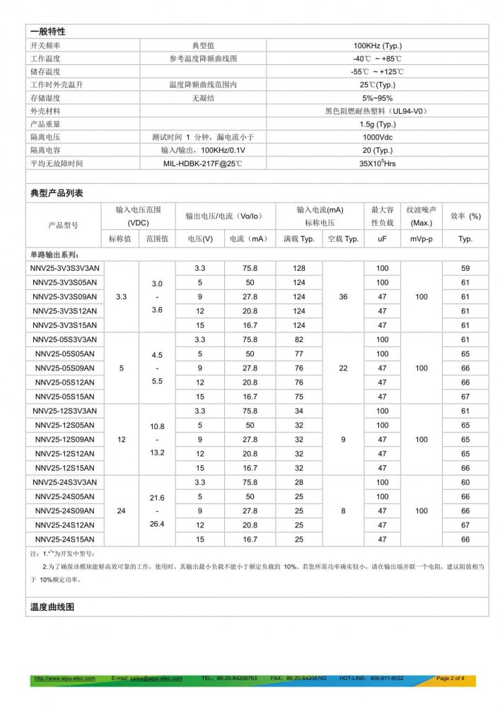 NNV25 series datasheet page 2