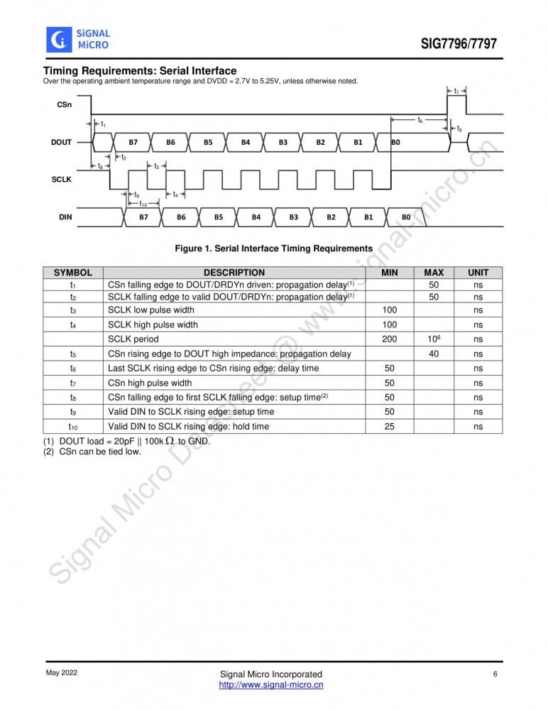 SIG7797 datasheet page 6