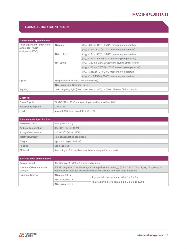 IMPAC IN 5 plus series document page 3