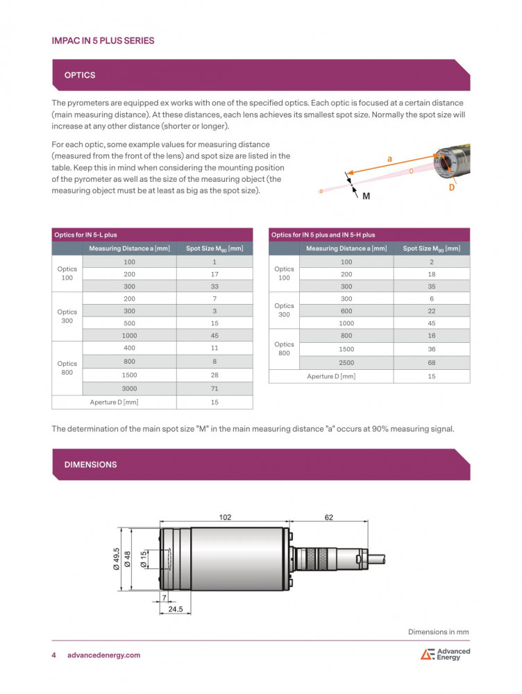 IMPAC IN 5 plus series document page 4