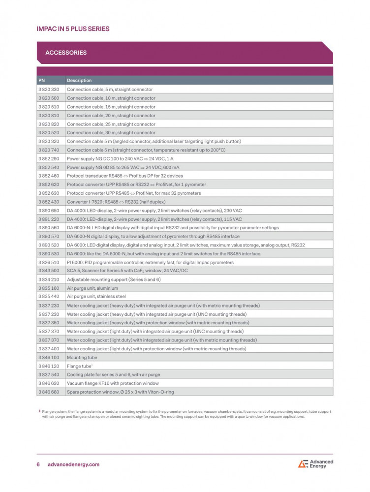 IMPAC IN 5 plus series document page 6