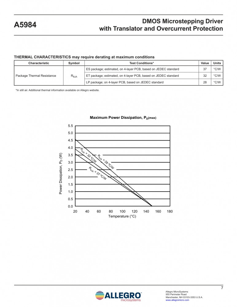 A5984 technical document page 7