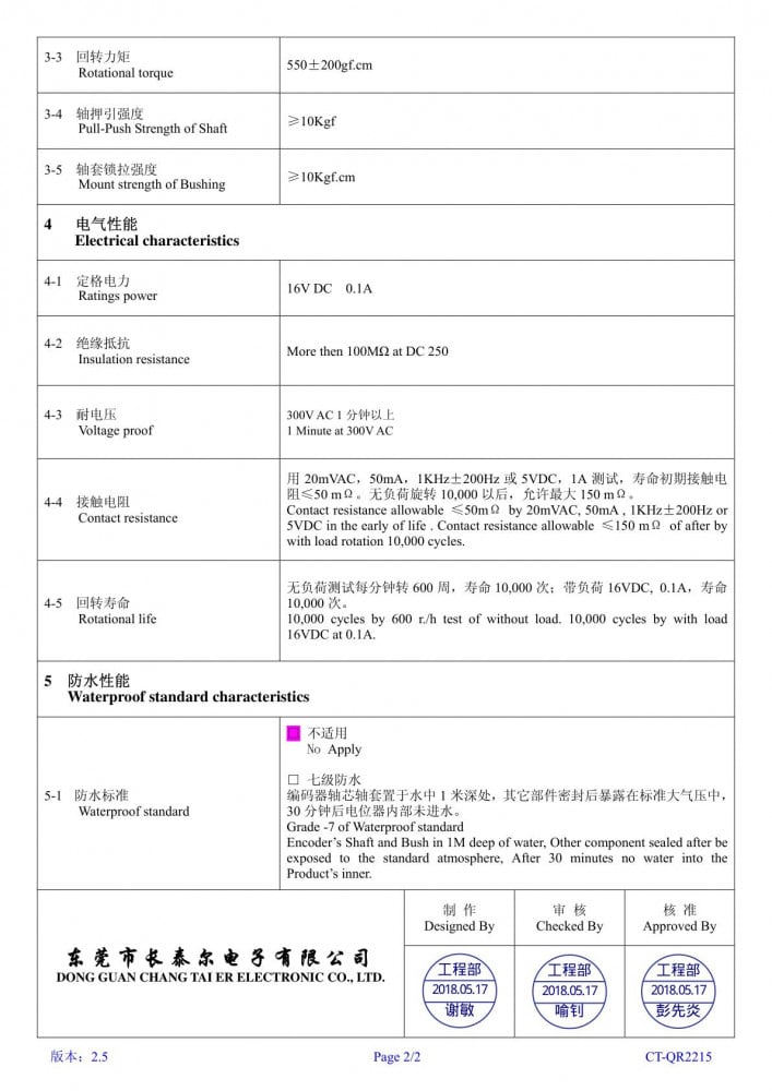 CTR RS1010 rotary switch specification page 2