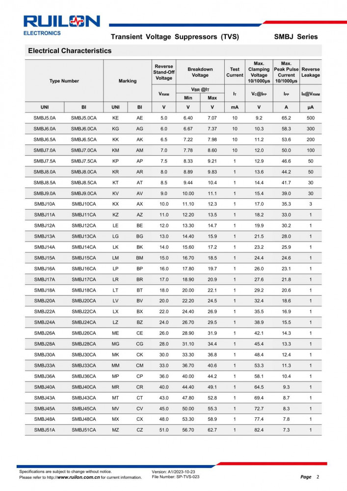 SMBJ60A datasheet page 2