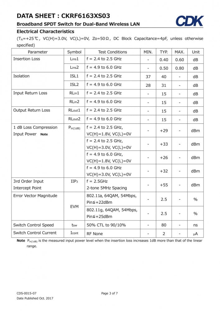 CKRF6163XS03-C2 datasheet page 3