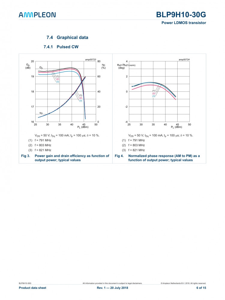 BLP9H10-30G datasheet page 6