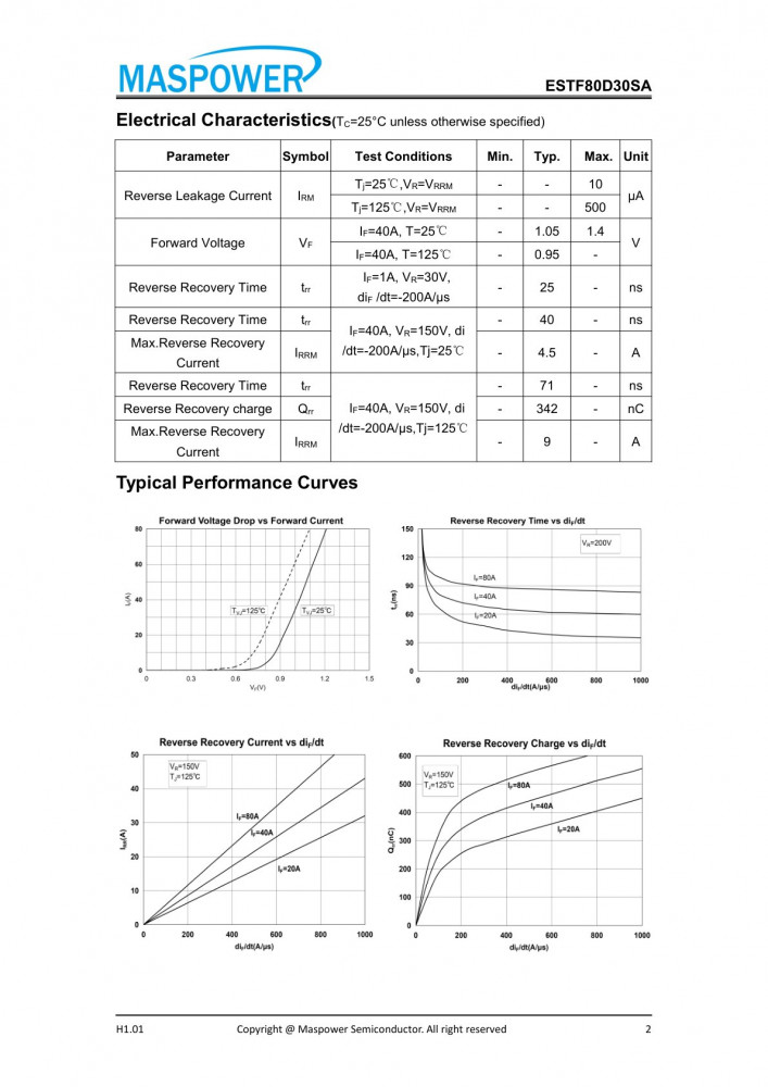ESTF80D30SA datasheet page 2