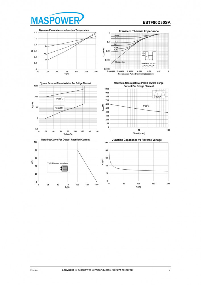 ESTF80D30SA datasheet page 3