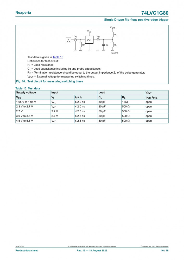 74LVC1G80 datasheet page 10