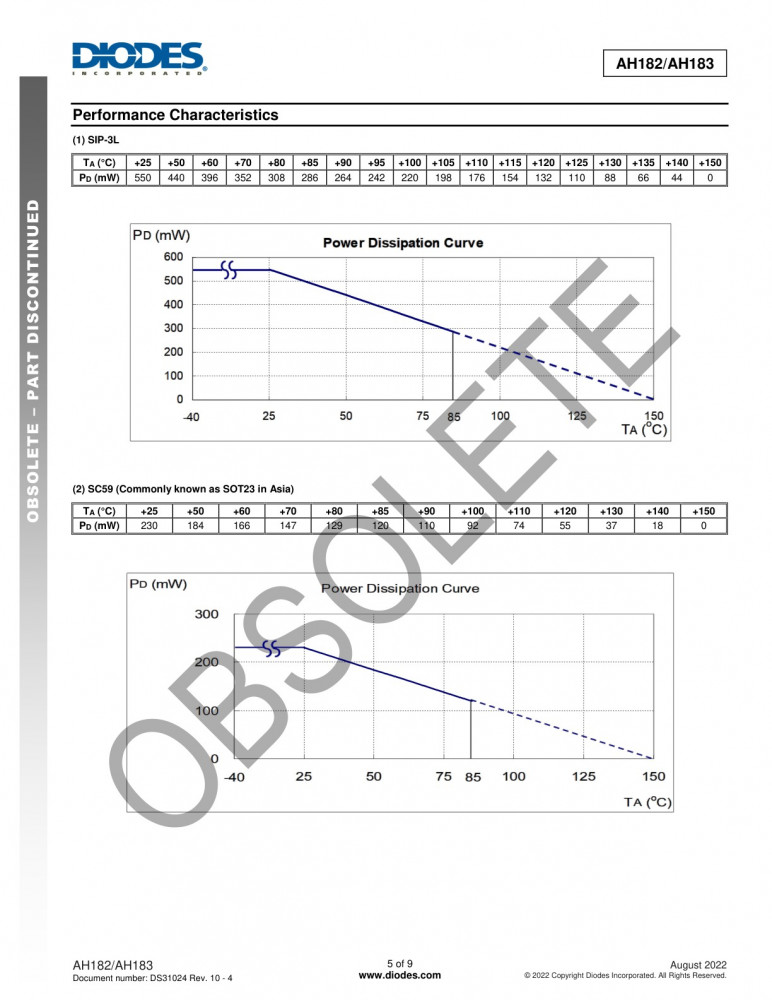 AH182-WG-7 datasheet page 5