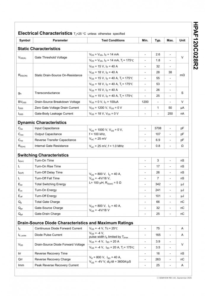 HPAF120C028R2 datasheet page 2