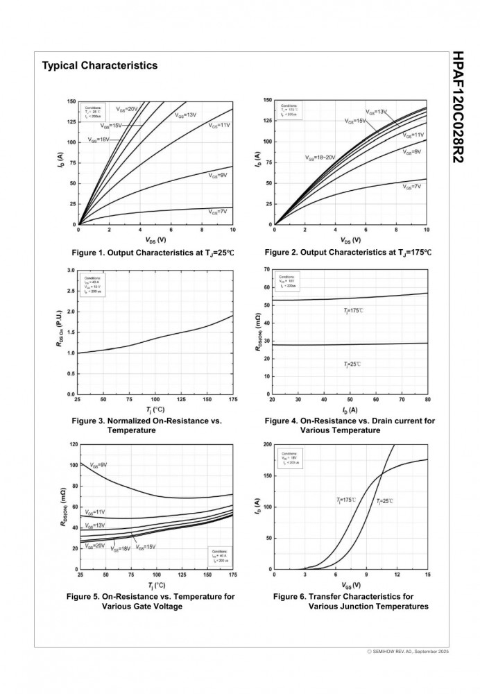 HPAF120C028R2 datasheet page 3