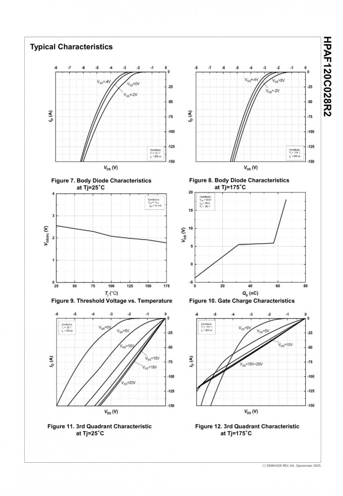 HPAF120C028R2 datasheet page 4