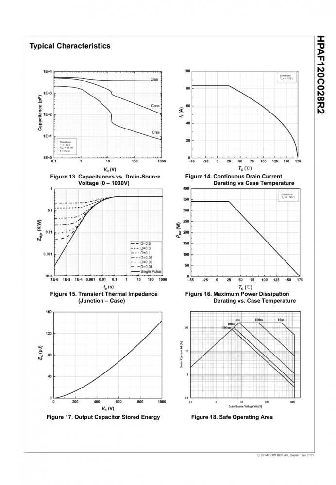 HPAF120C028R2 datasheet page 5