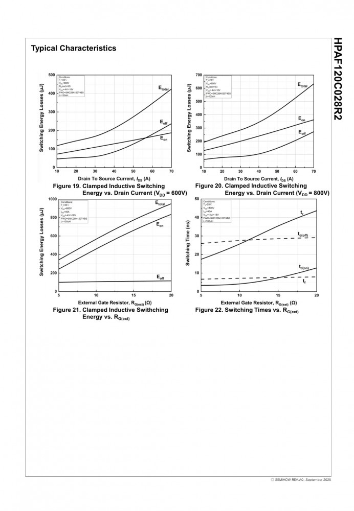 HPAF120C028R2 datasheet page 6