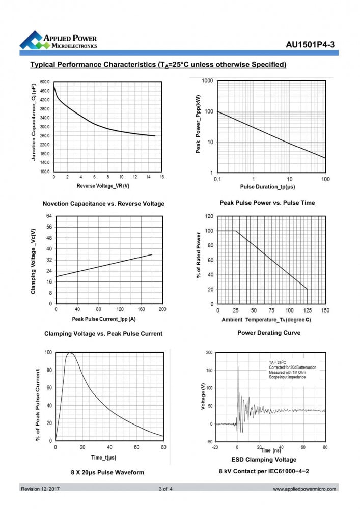 AU1501P4-3 datasheet page 3