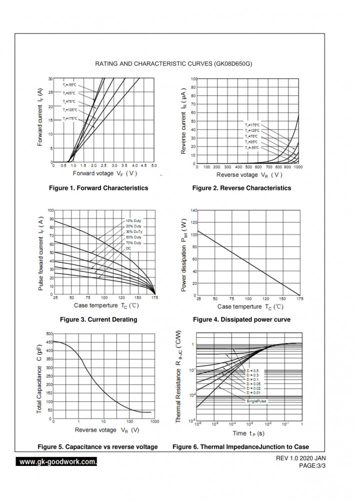 GK08D650G technical document page 3