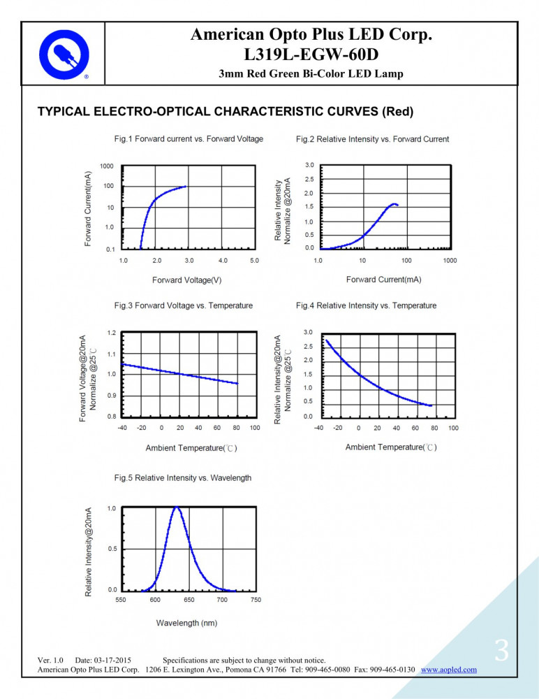 L319L-EGW-60D datasheet page 3