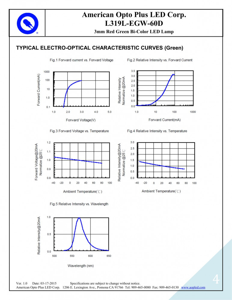 L319L-EGW-60D datasheet page 4