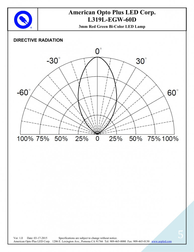 L319L-EGW-60D datasheet page 5