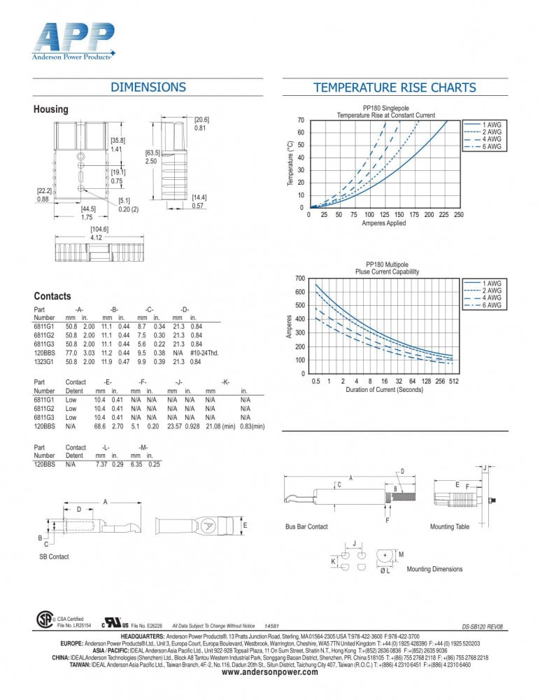 Anderson Power SB120 datasheet page 2