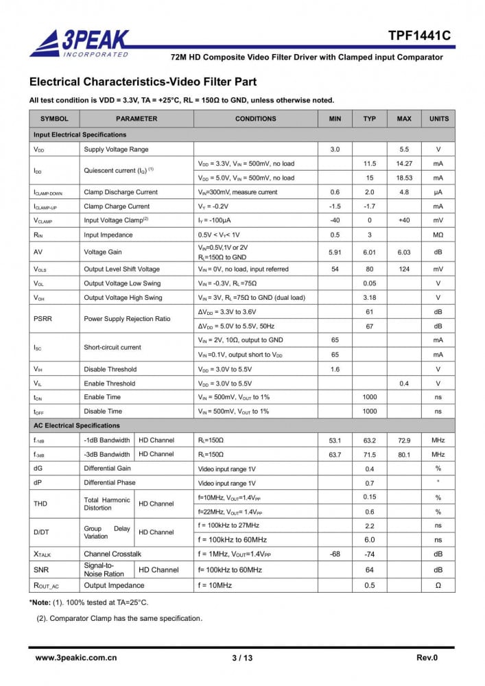 TPF1441C-VR datasheet page 3