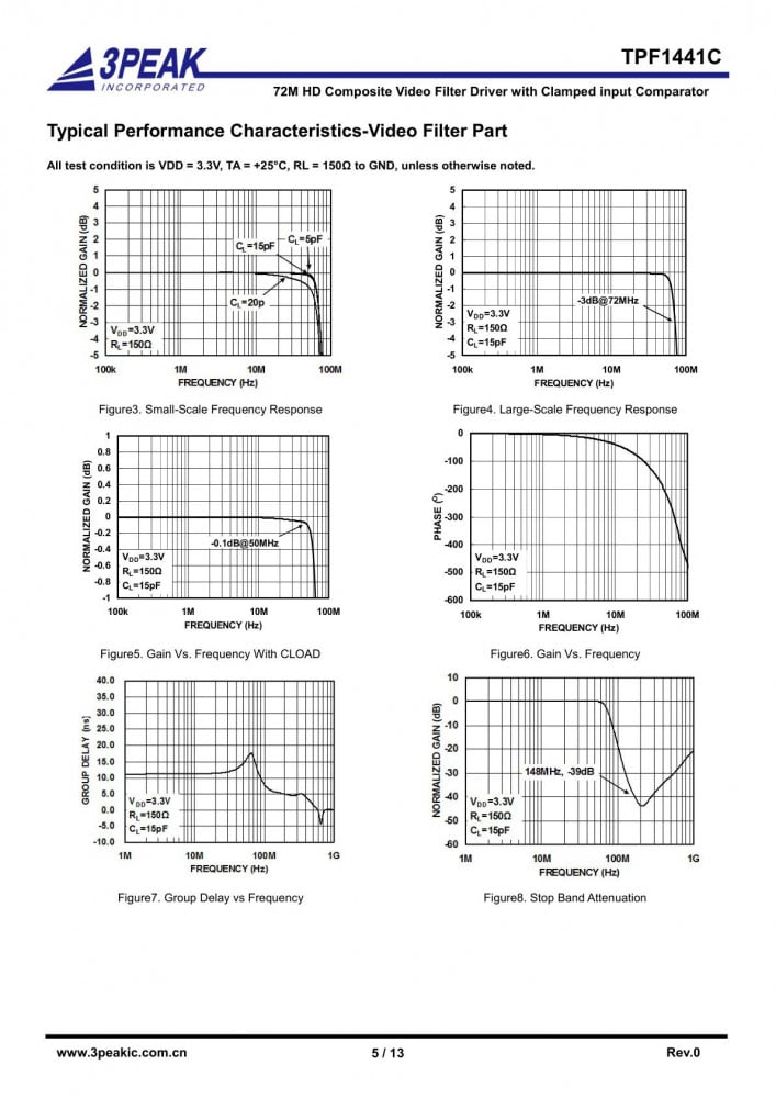 TPF1441C-VR datasheet page 5
