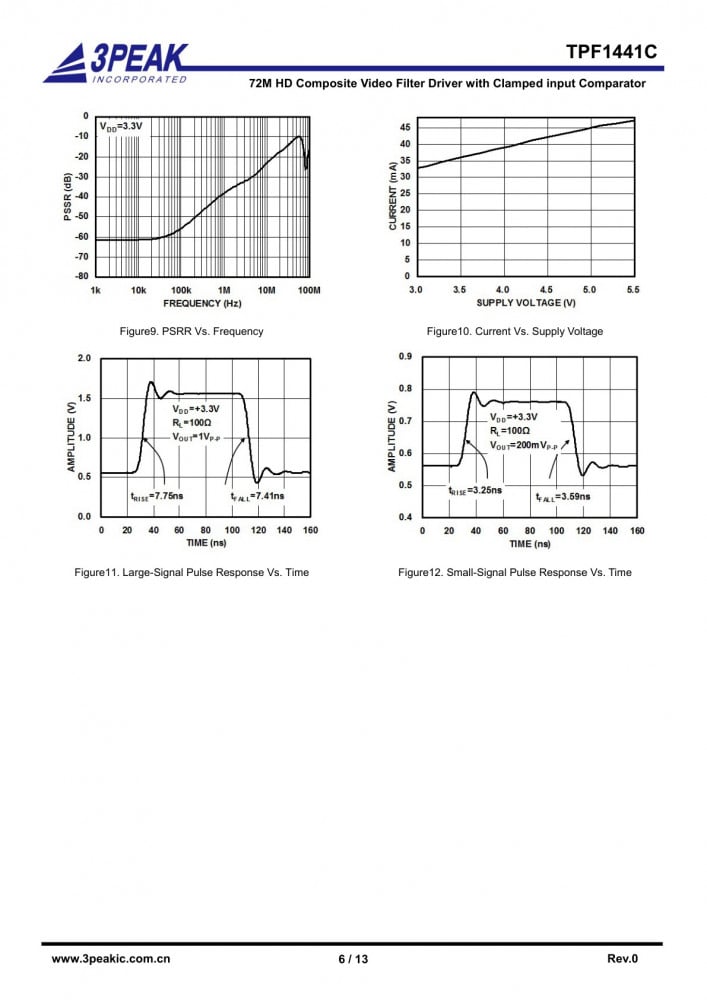 TPF1441C-VR datasheet page 6