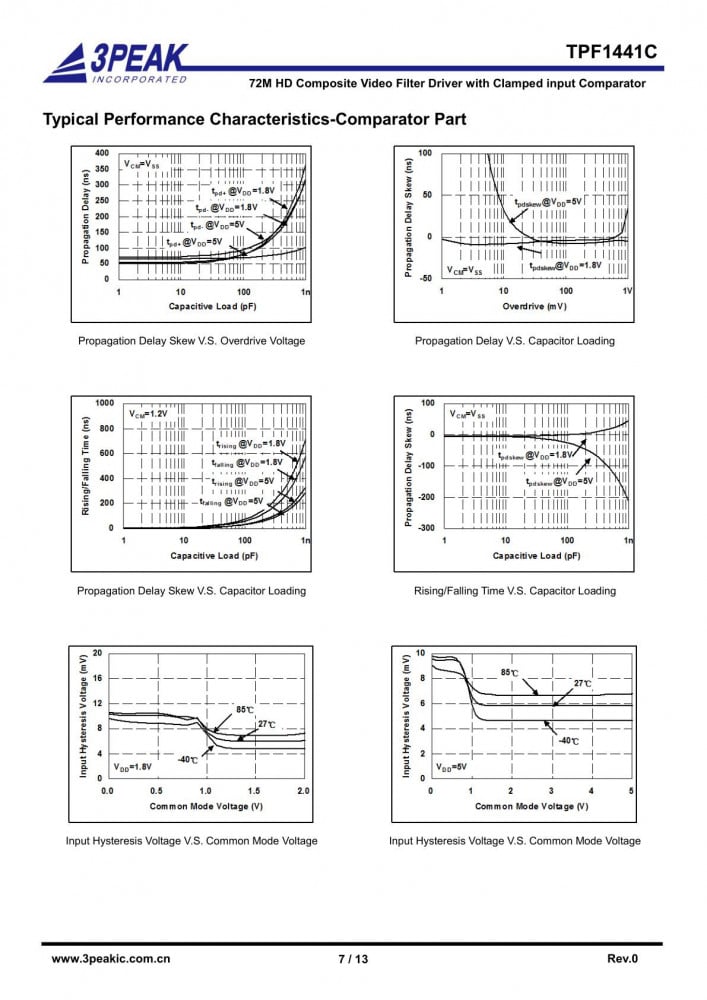 TPF1441C-VR datasheet page 7