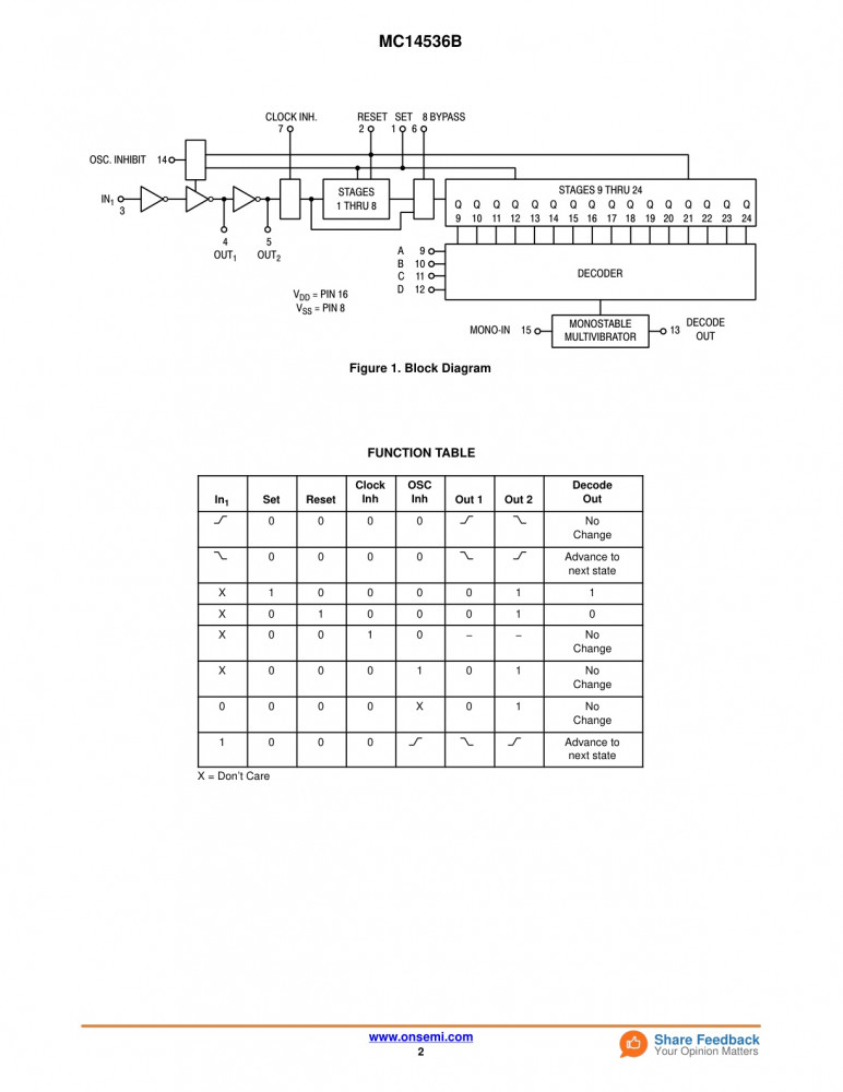MC14536B datasheet page 2