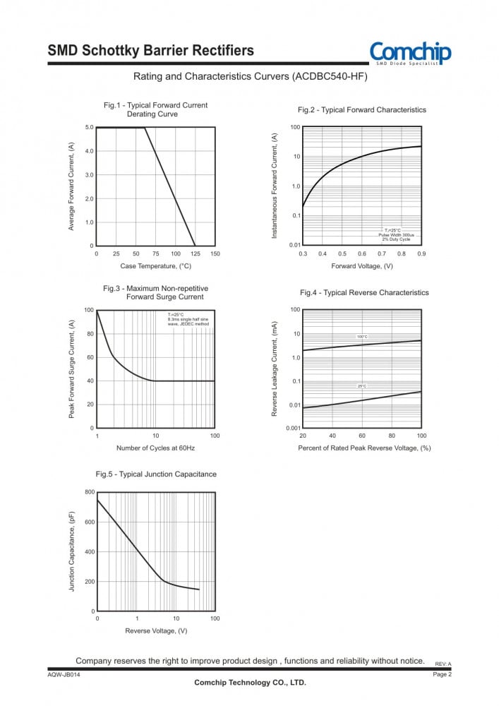 ACDBC540-HF datasheet page 2