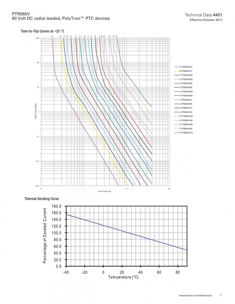 PTR060V0025-TR datasheet page 3