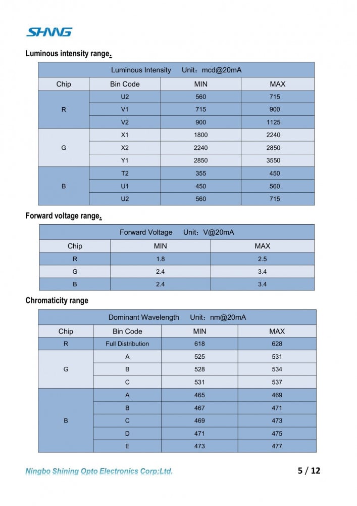 SN-NE3528MDAARGB-N specification page 5