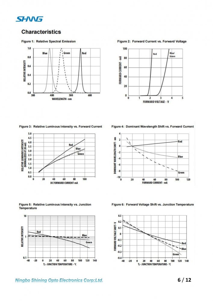 SN-NE3528MDAARGB-N specification page 6