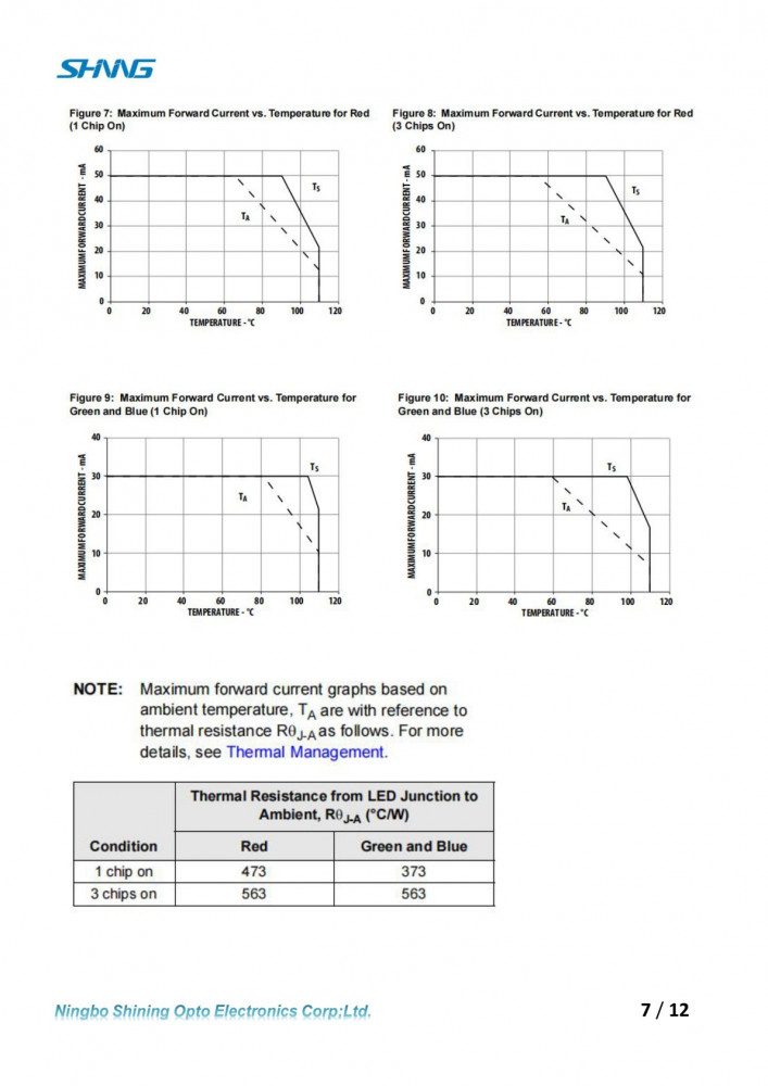 SN-NE3528MDAARGB-N specification page 7