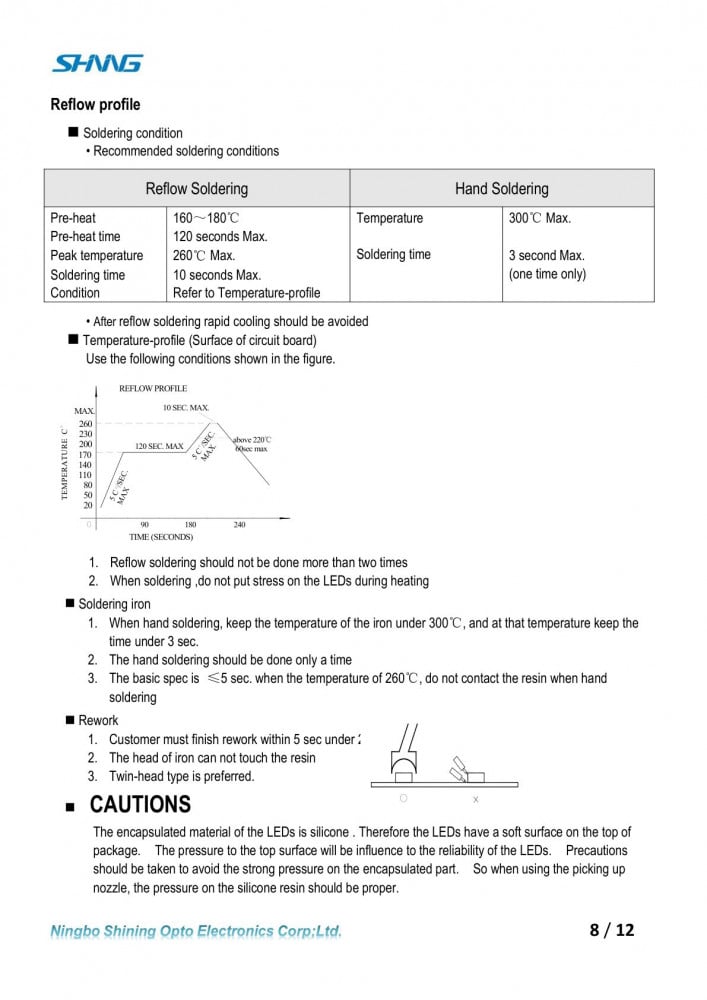 SN-NE3528MDAARGB-N specification page 8