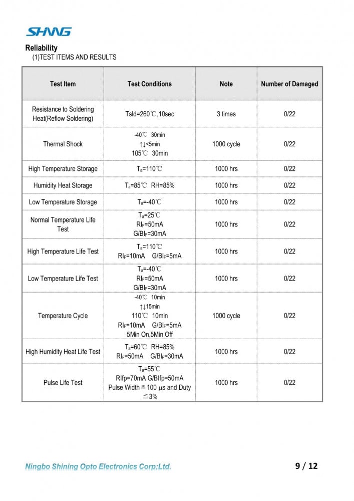 SN-NE3528MDAARGB-N specification page 9