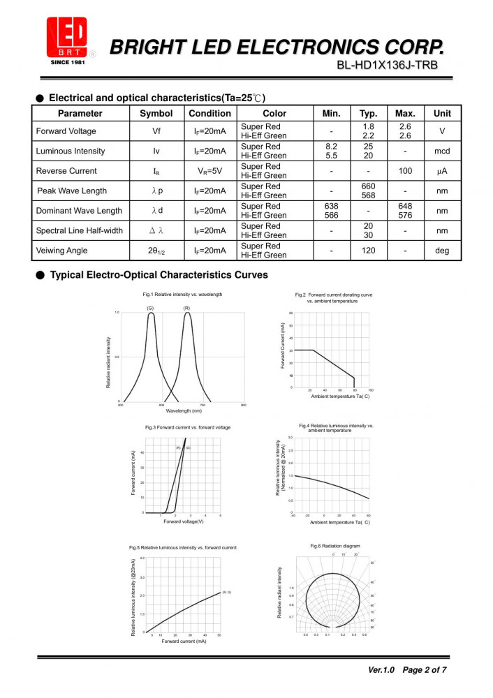BL-HD1X136J-TRB technical document page 2