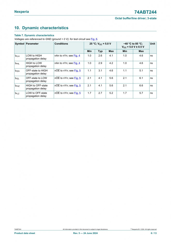 74ABT244D,623 datasheet page 6