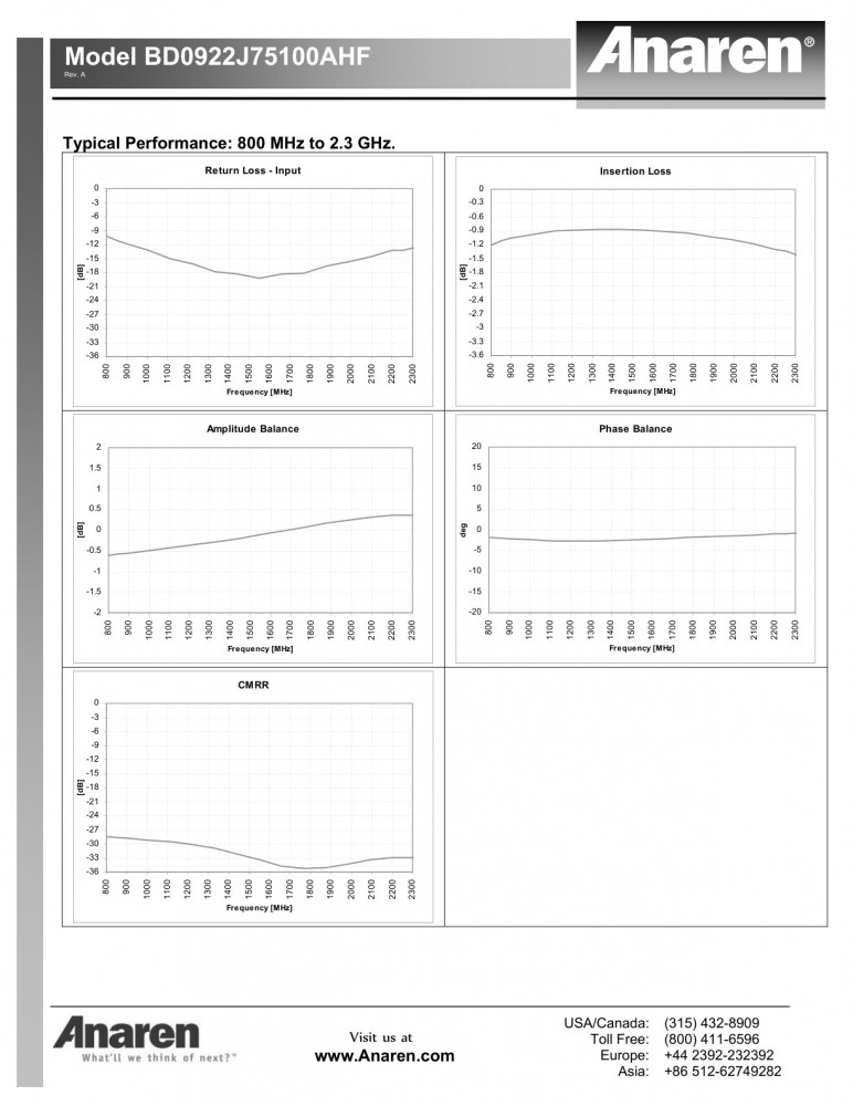 BD0922J75100AHF datasheet page 2