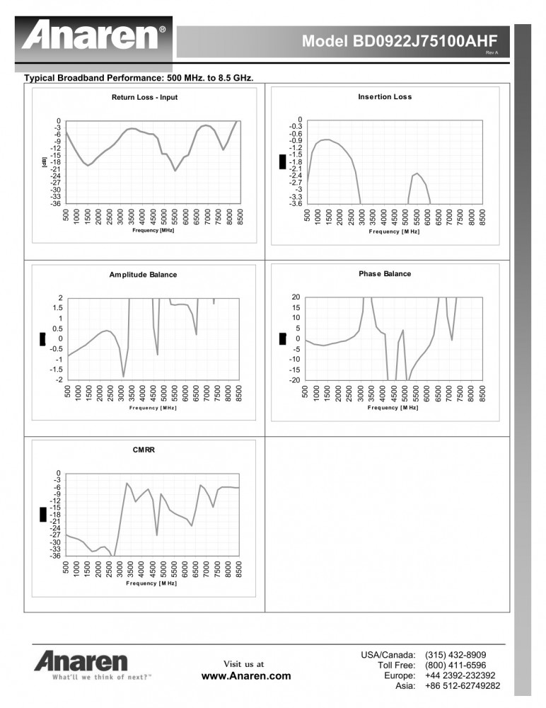 BD0922J75100AHF datasheet page 3