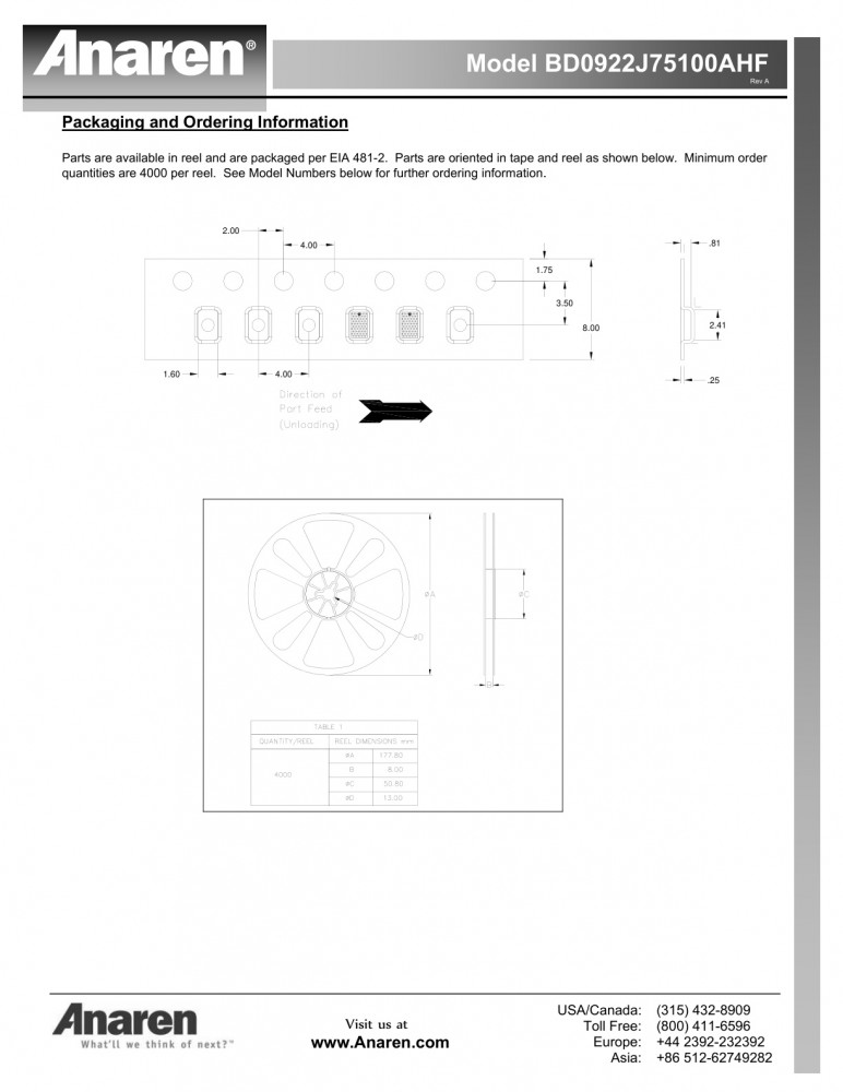 BD0922J75100AHF datasheet page 5