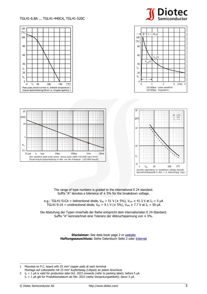 DIOTEC TGL41 series datasheet page 3