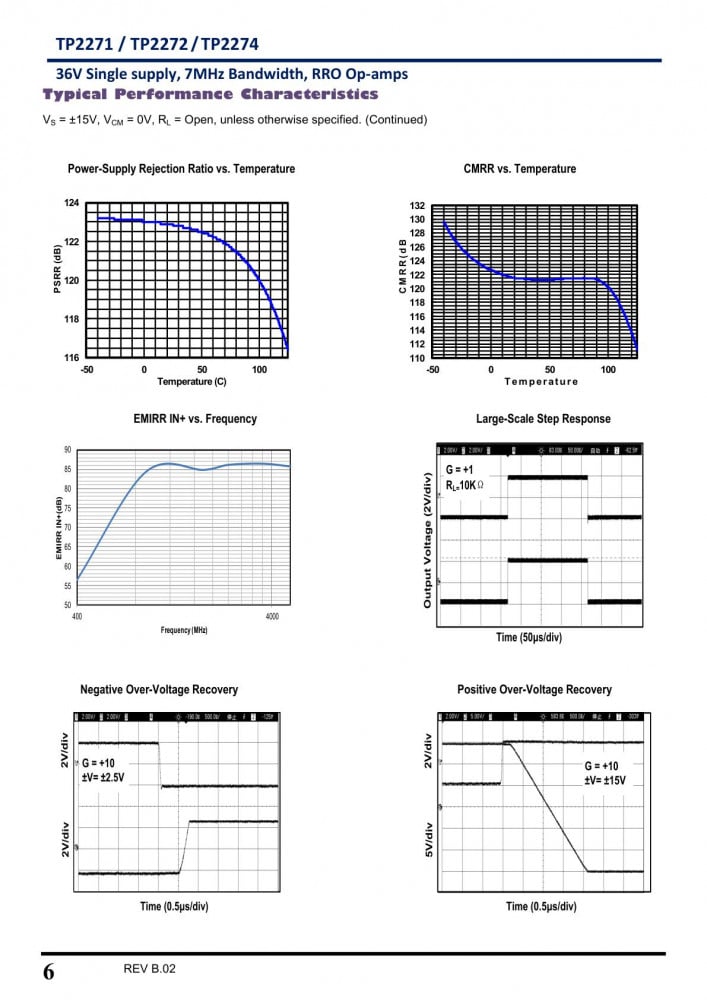 TP2272-VR datasheet page 6