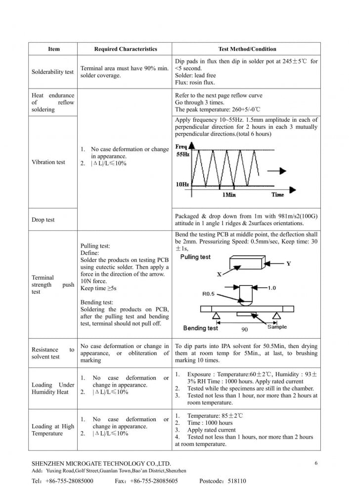 MPIT series specification page 7