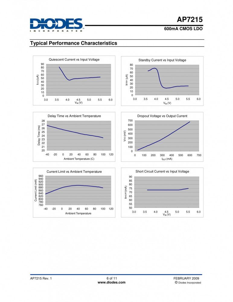 AP7215 datasheet page 6
