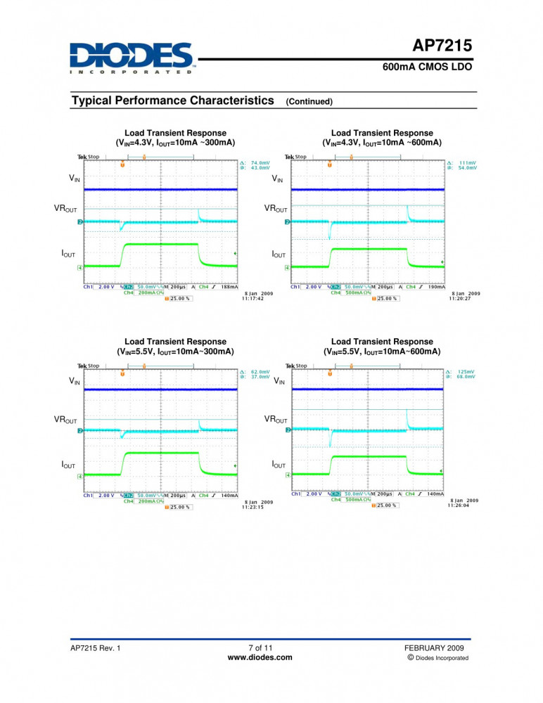 AP7215 datasheet page 7
