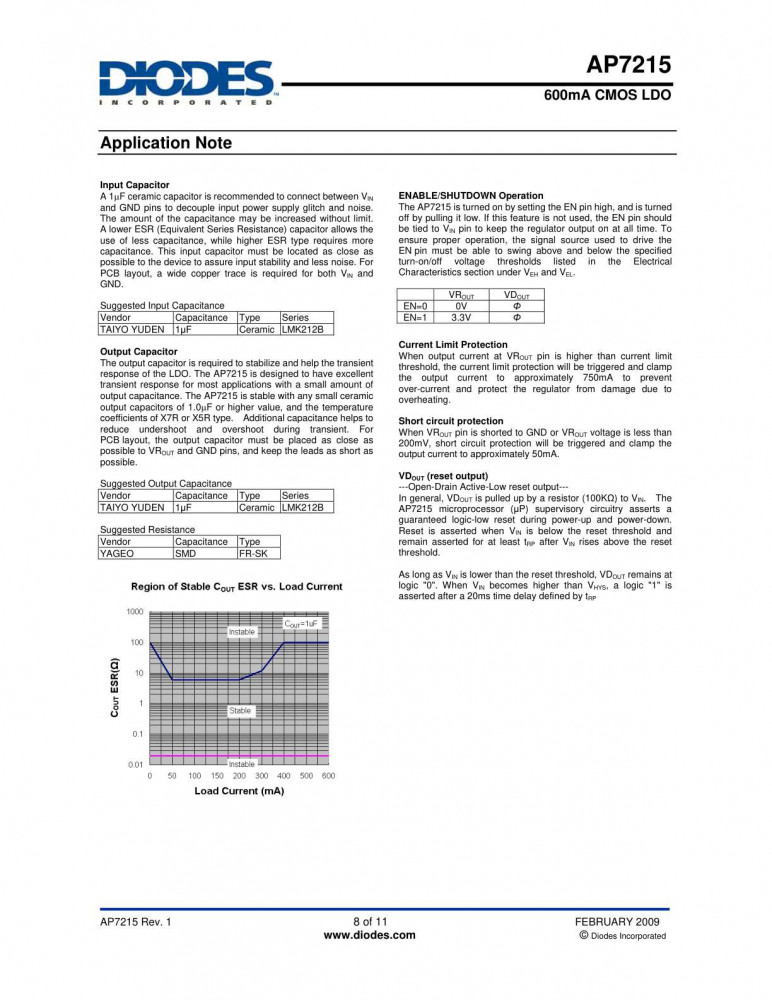 AP7215 datasheet page 8