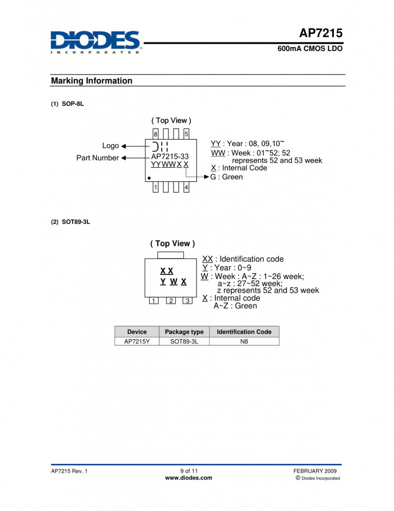 AP7215 datasheet page 9
