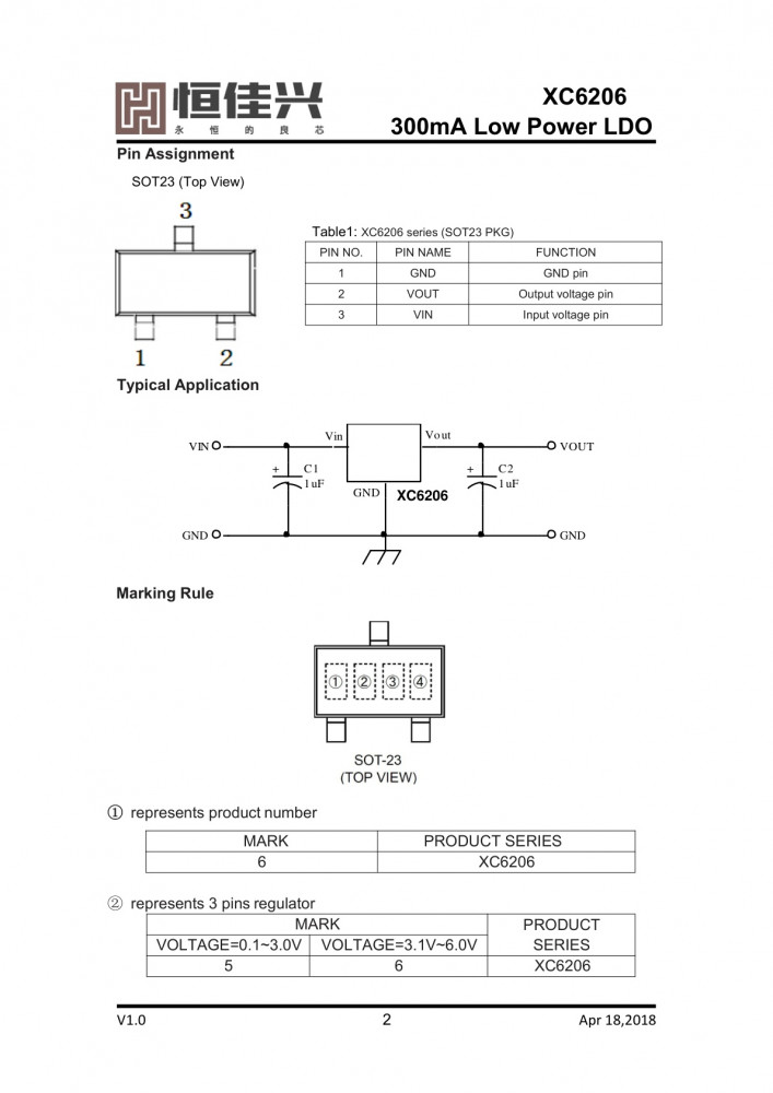 XC6206-3.6NR datasheet page 2